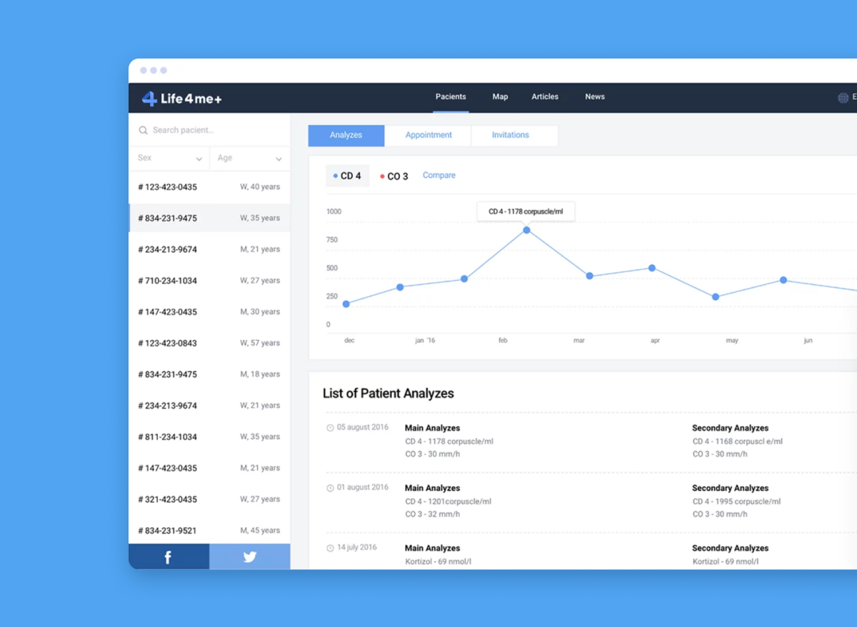 Mobile App Testing Services Android And Ios Qa By Beetroot