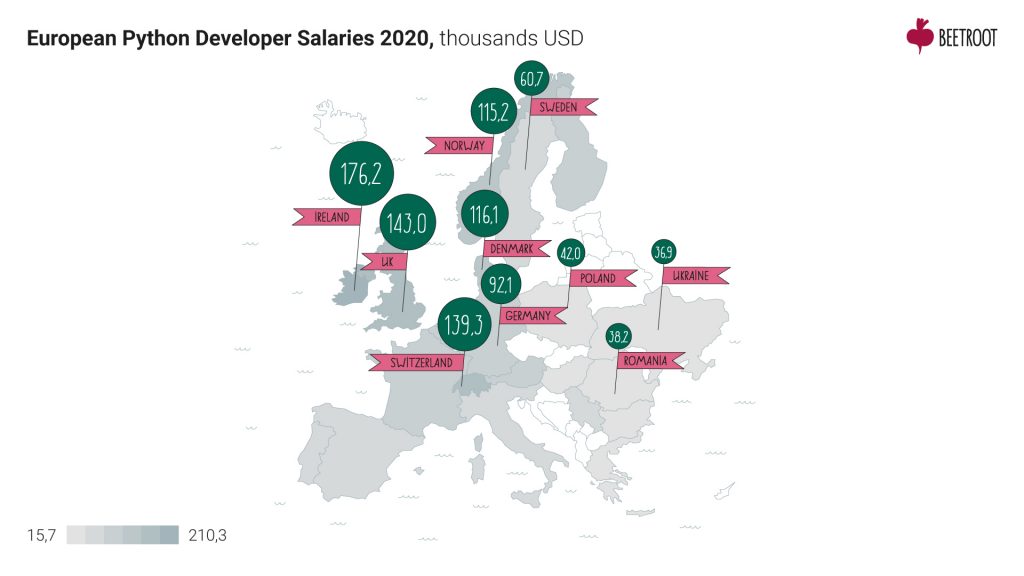 Python developer salaries around the world | Beetroot