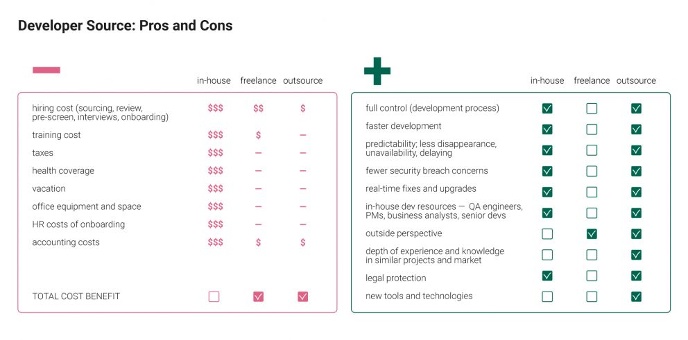Python Developer Salaries Around the World | Beetroot