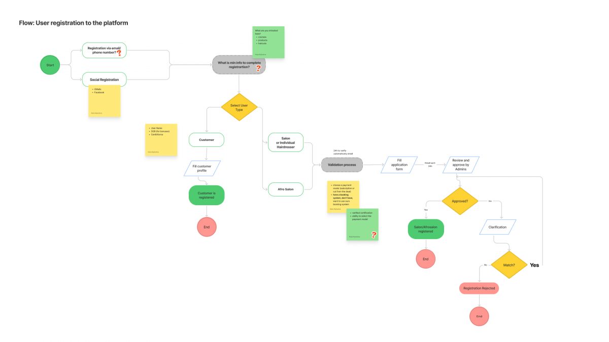 Why UX Design Discovery Is Essential for a Project Success and How We ...