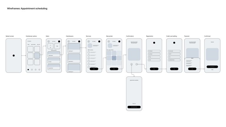 Why UX Design Discovery Is Essential for a Project Success and How We ...