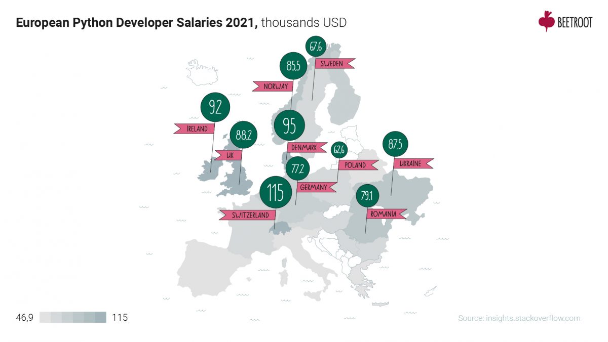 Python Developer Salaries Around the World | Beetroot