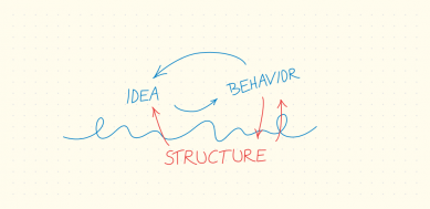 Tidy First? Daily Empirical Software Design & Why It Works | Beetroot