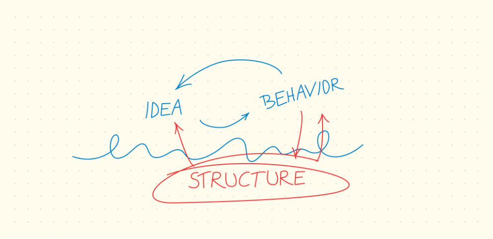 Tidy First? Daily Empirical Software Design & Why It Works | Beetroot