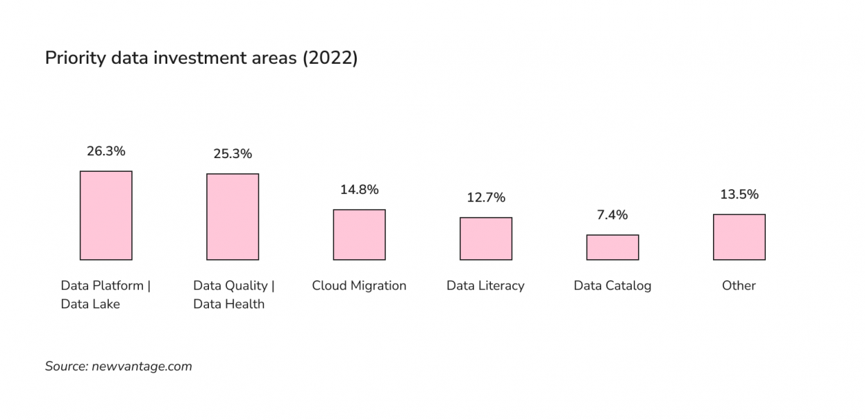 An Introduction to Azure Databricks for Data Engineering & Team ...