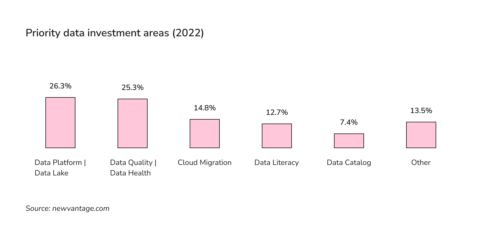 An Introduction to Azure Databricks for Data Engineering & Team ...