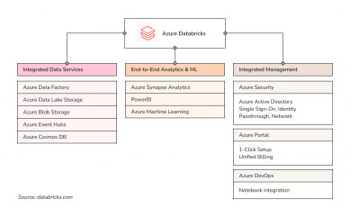 An Introduction to Azure Databricks for Data Engineering & Team ...