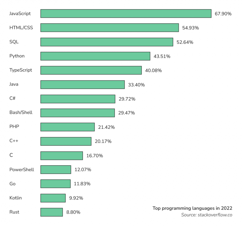 Why you should hire JavaScript developers for your team