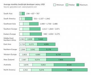 Why you should hire JavaScript developers for your team