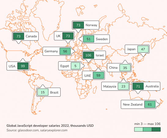 Why you should hire JavaScript developers for your team