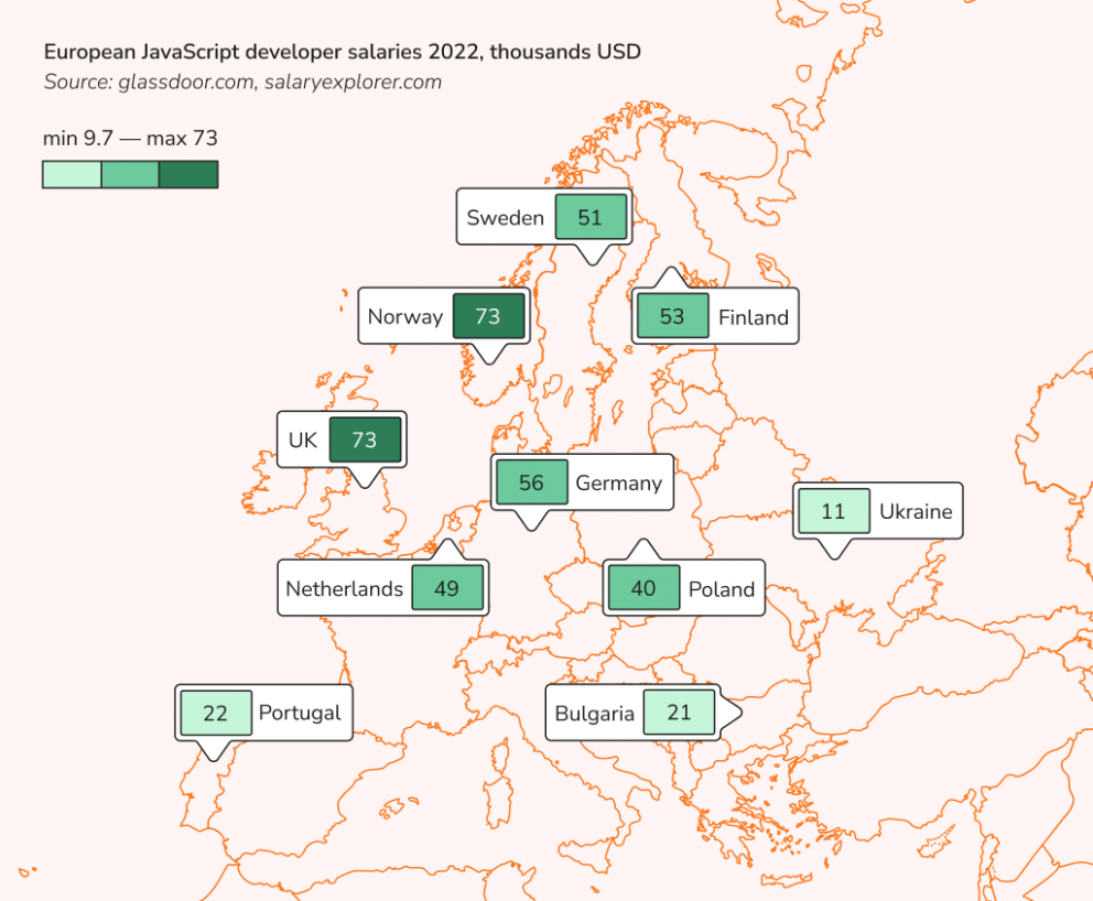 Why you should hire JavaScript developers for your team