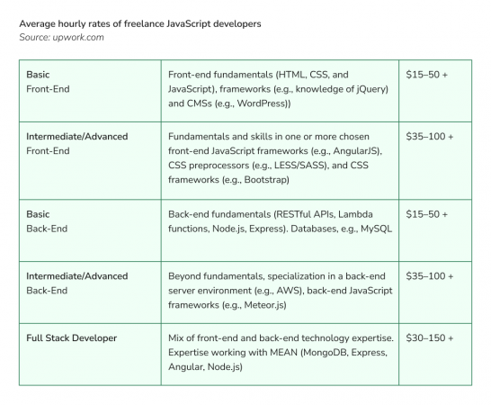 Why you should hire JavaScript developers for your team