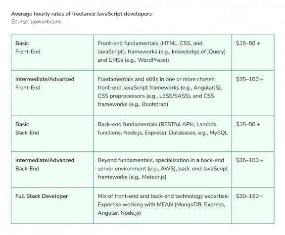 Why you should hire JavaScript developers for your team