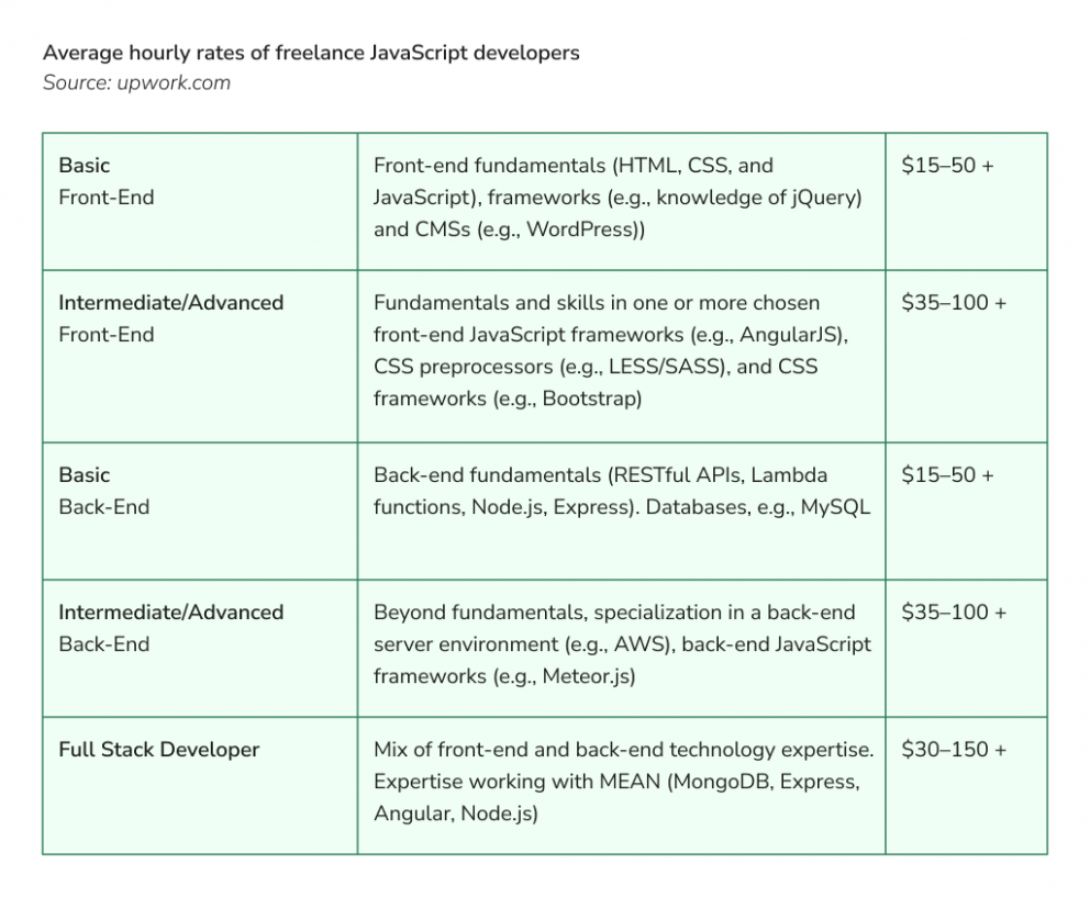 Why you should hire JavaScript developers for your team