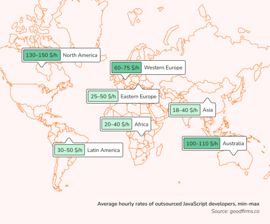 Why you should hire JavaScript developers for your team