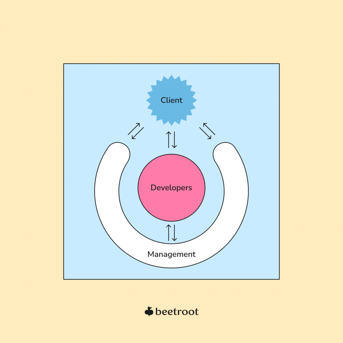 What Does a Dream Workplace Look Like? | Beetroot