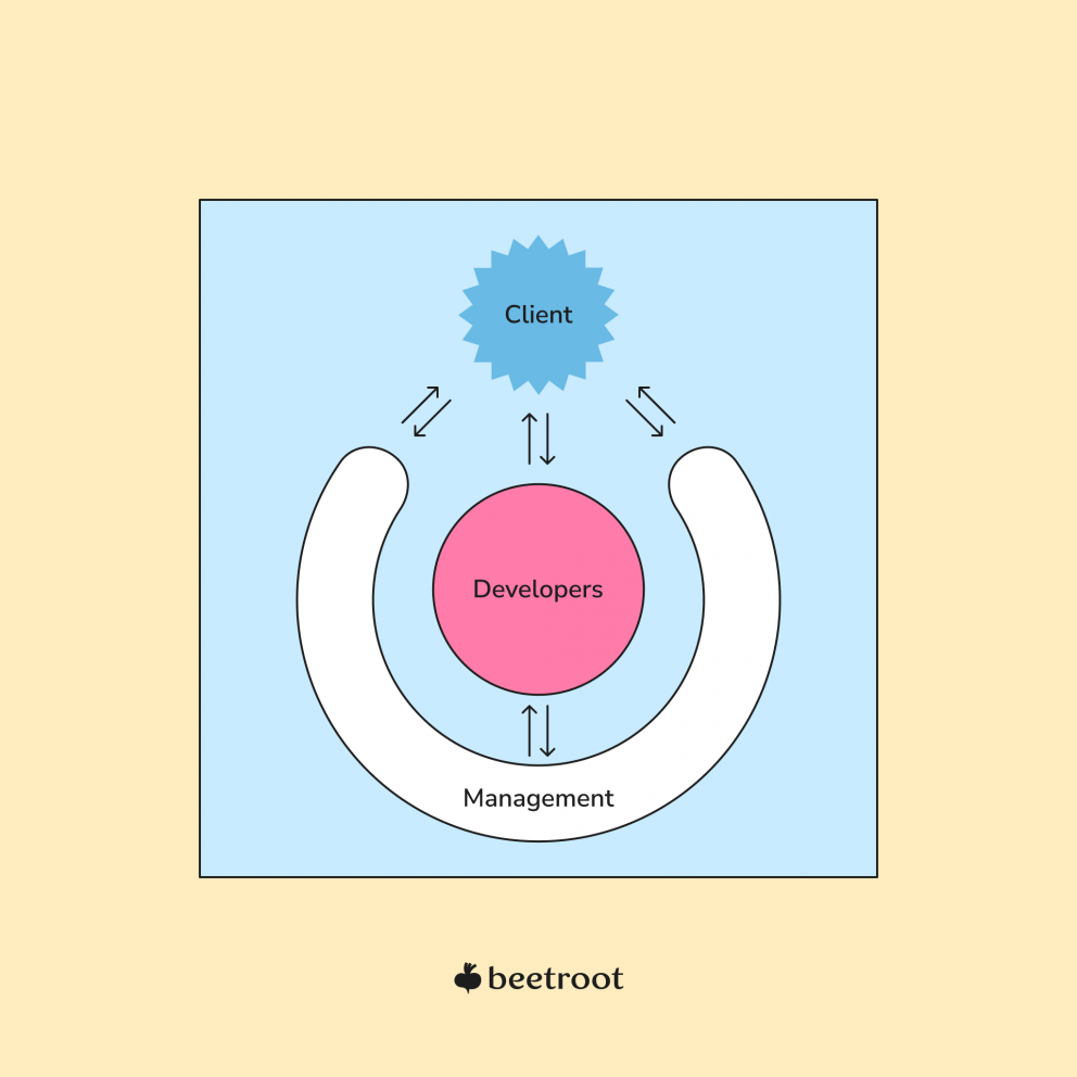 What Does a Dream Workplace Look Like? | Beetroot