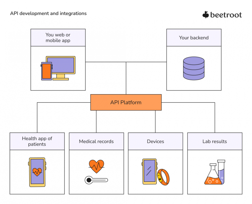 Healthcare App Developers: Skills for Lasting Project's Success | Beetroot