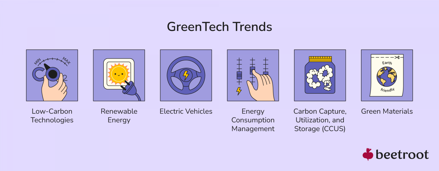 Top 10 Green Tech Software Solutions to Watch in 2023 | Beetroot