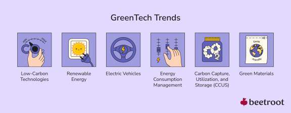 Top 10 Green Tech Software Solutions to Watch in 2023 | Beetroot