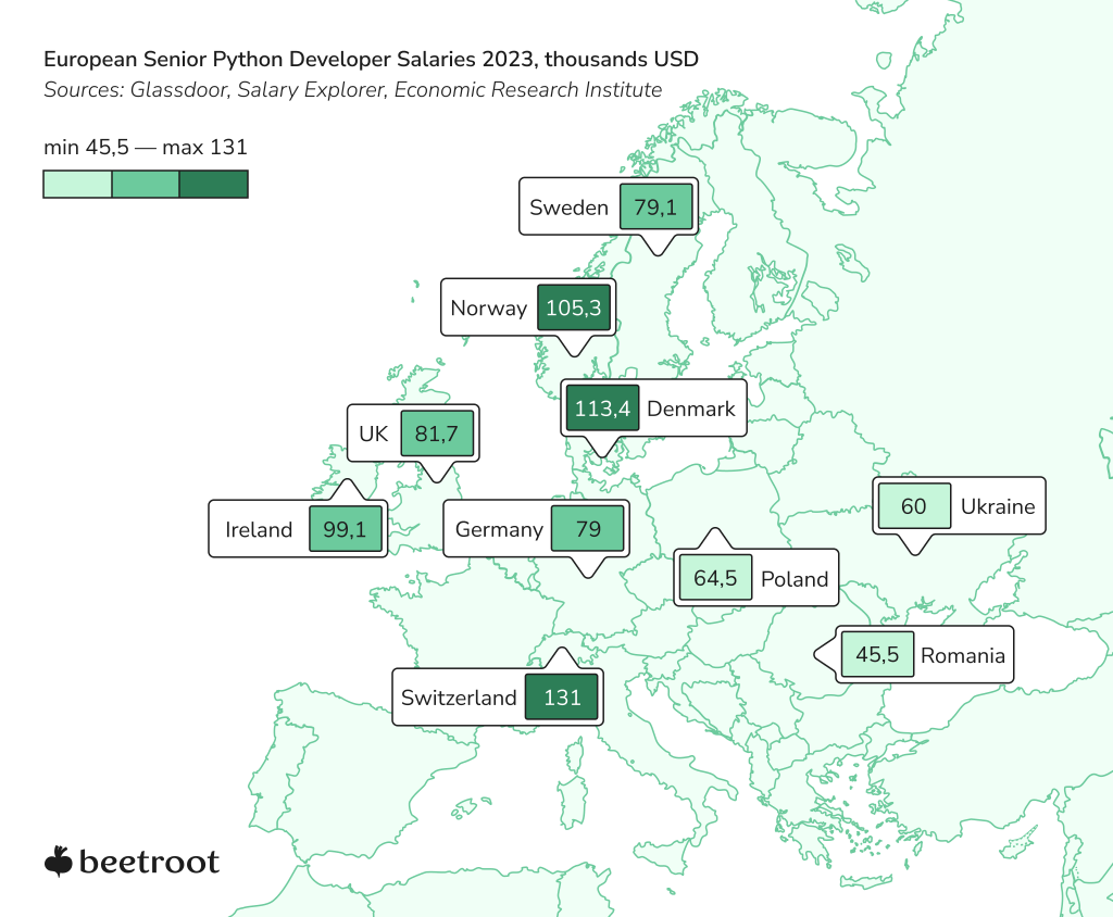 2023 Python Developer Salaries Around the World | Beetroot