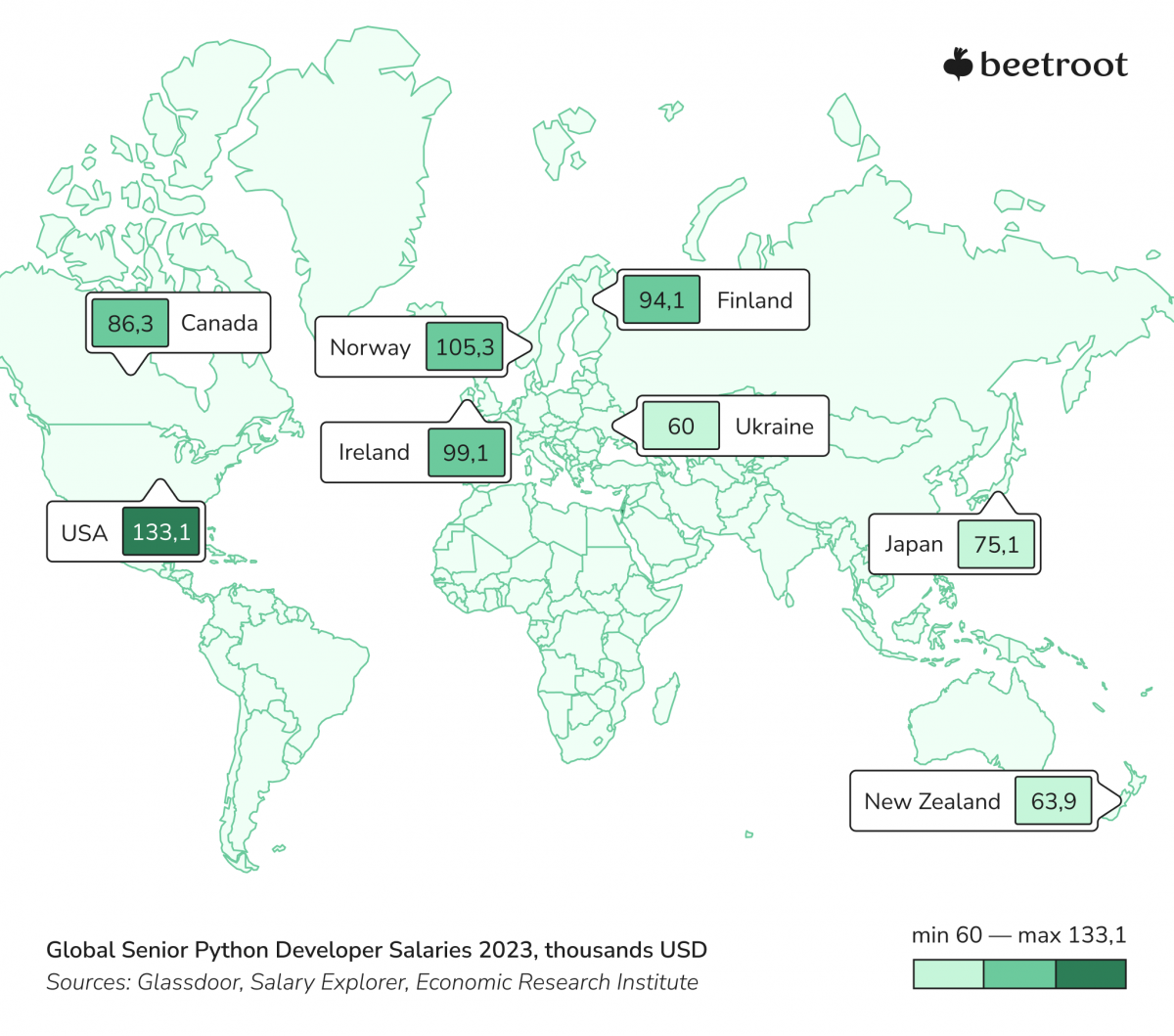 2023 Python Developer Salaries Around the World | Beetroot