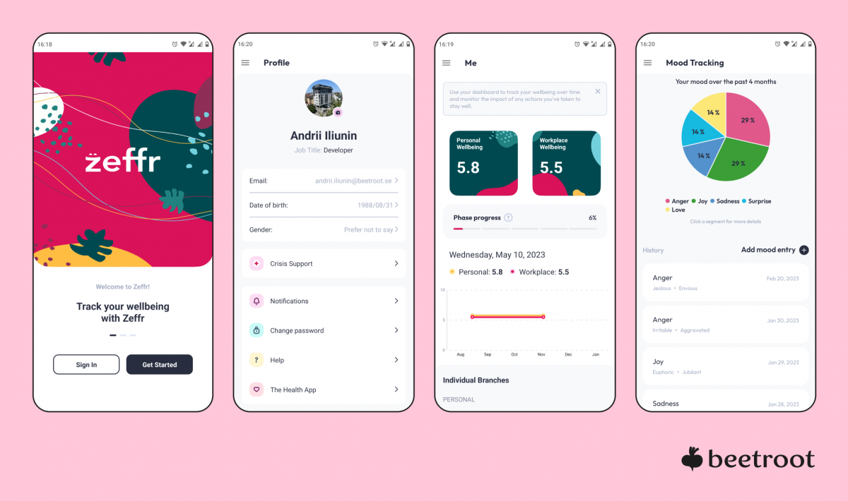 How to Build Strong Native App Development Team: Case Study | Beetroot