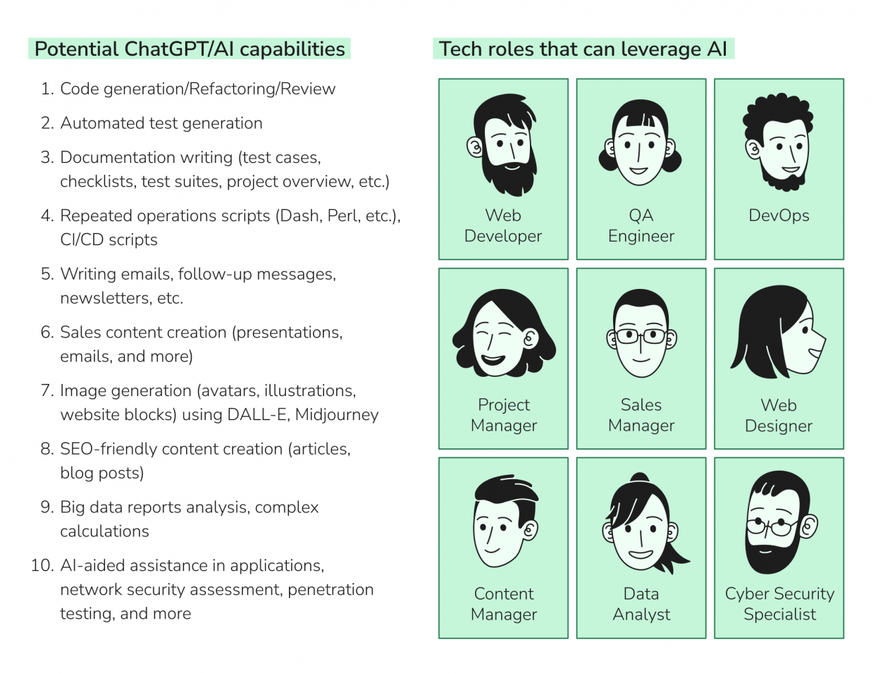 ChatGPT in Tech Workflows: A Team Leader's Guide 2025 | Beetroot