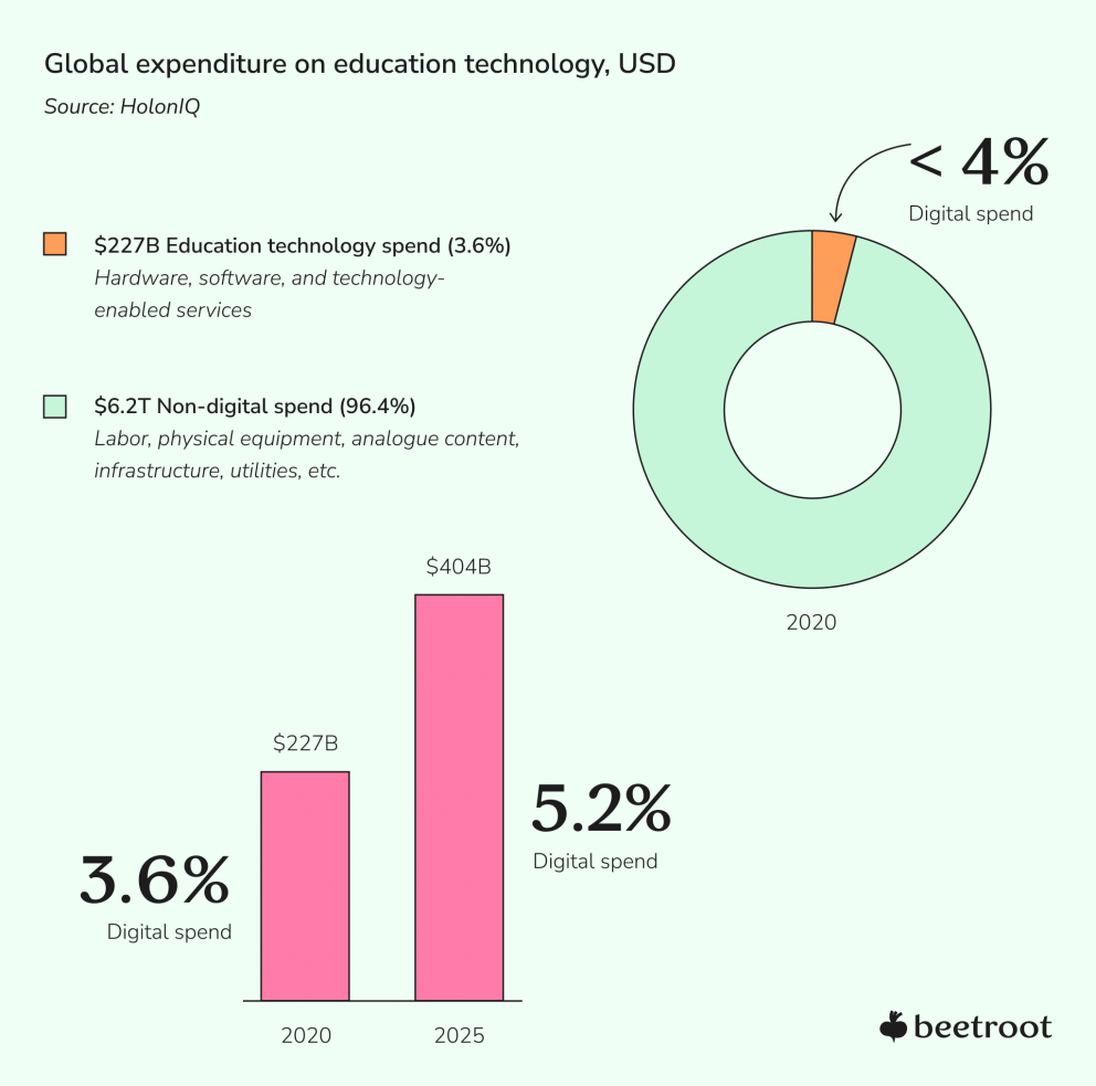 AI in EdTech Market Landscape: Stats, Opportunities, and Challenges ...