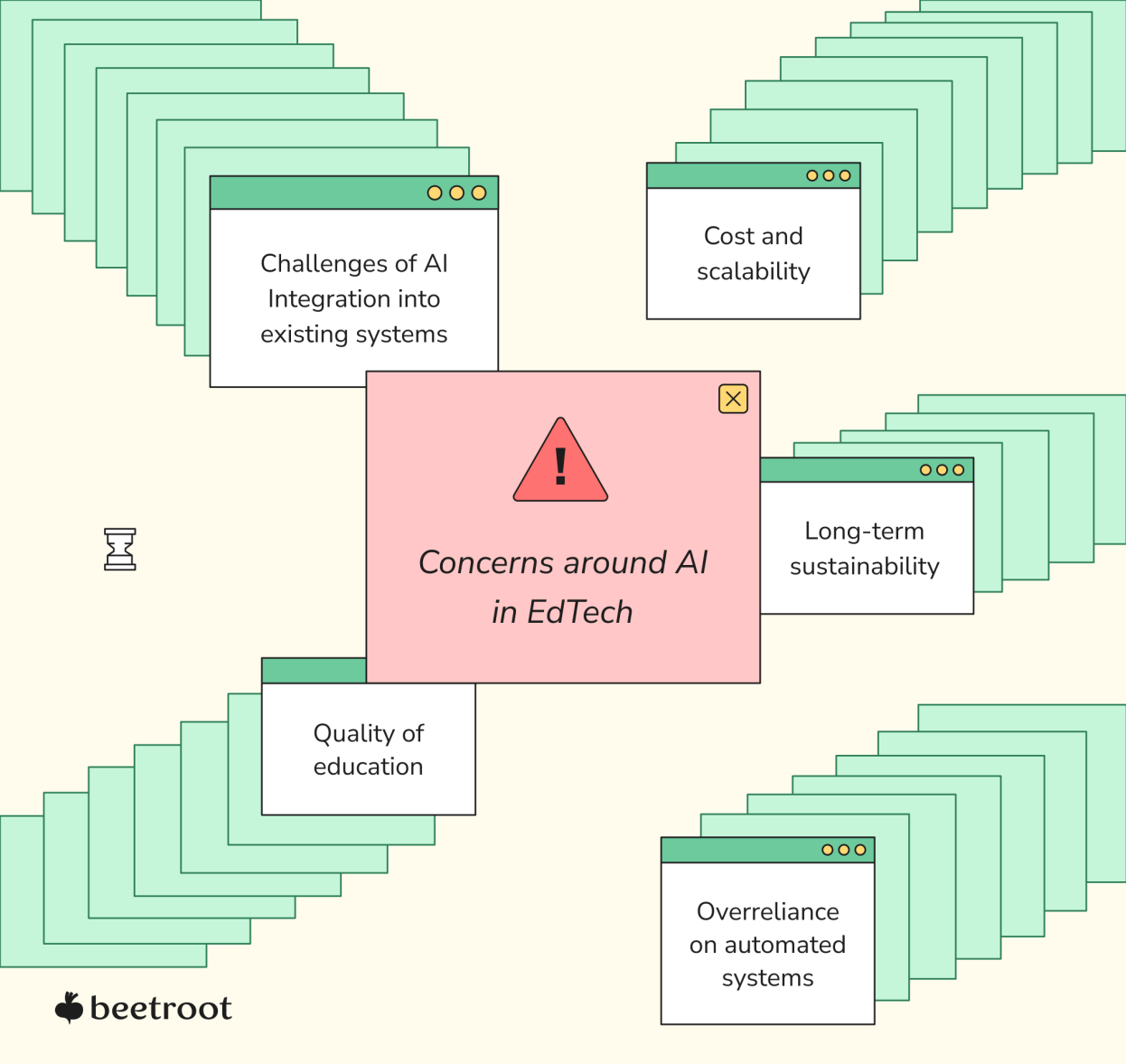 Navigating Top Concerns Around AI in EdTech | Beetroot