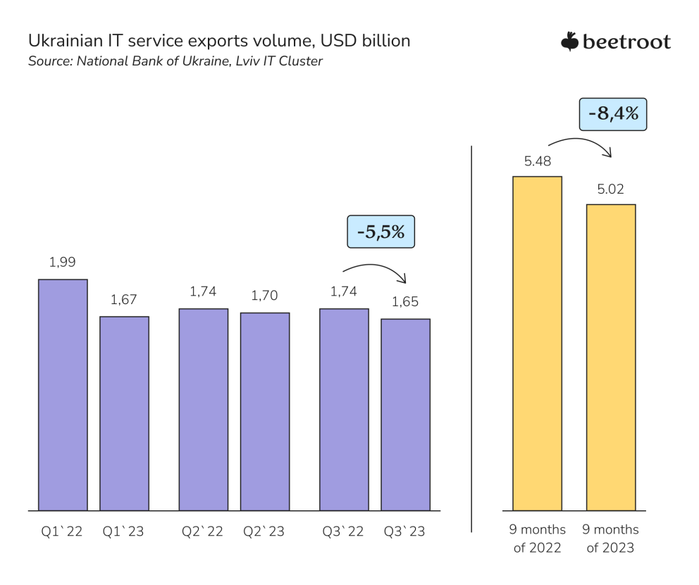 A Guide to Software Development in Ukraine 2023 | Beetroot