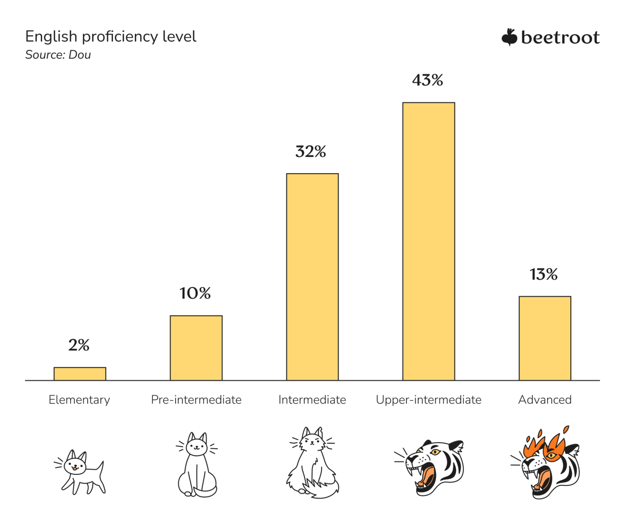 A Guide to Software Development in Ukraine 2023 | Beetroot