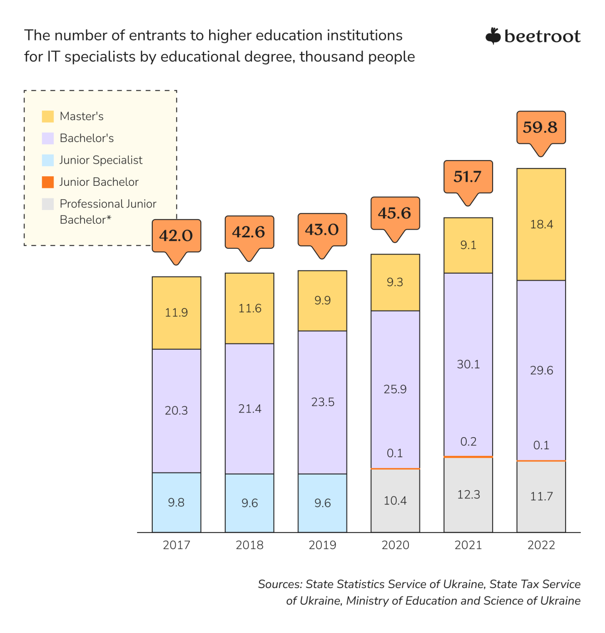 A Guide to Software Development in Ukraine 2023 | Beetroot