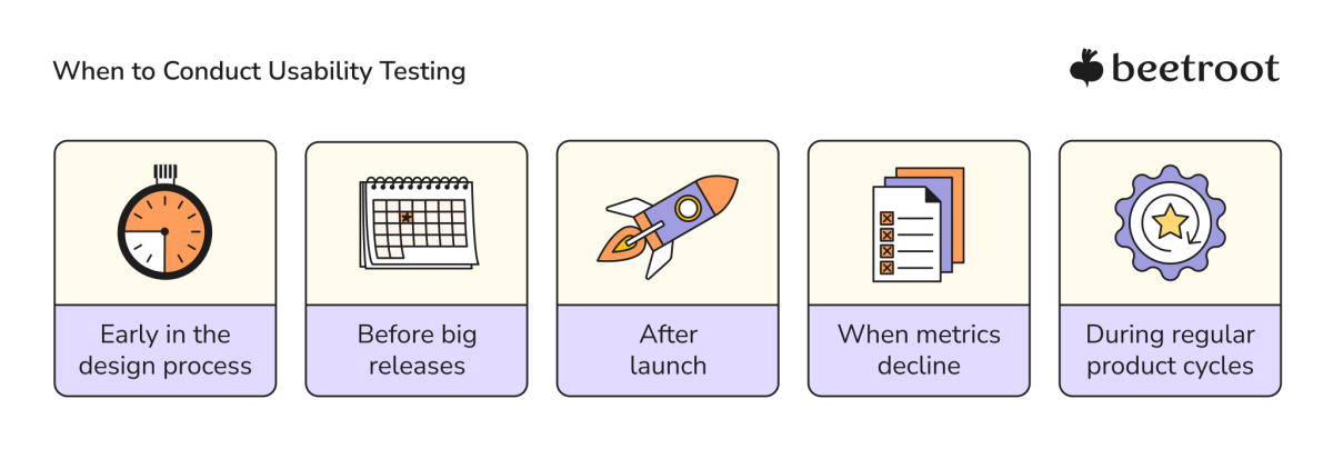 What is UX Testing? | Beetroot