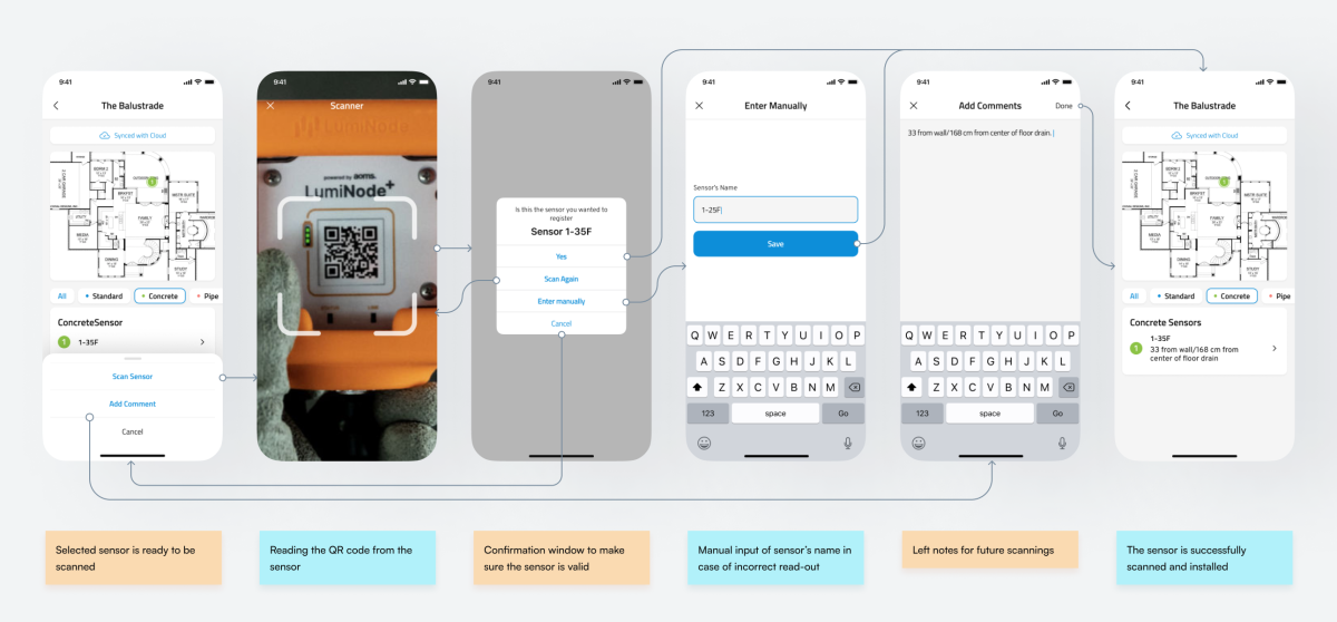 InviSense: UX/UI Design Project | Beetroot