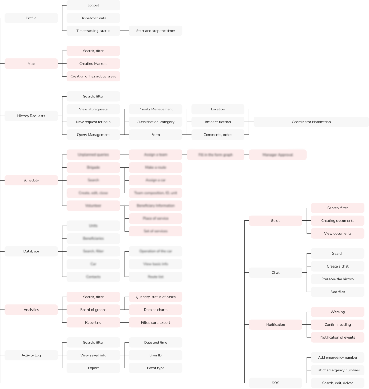 Discovery Services | Case Study | Beetroot