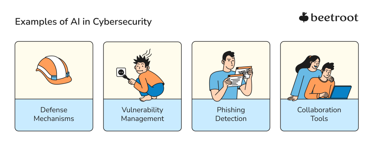 AI and Cybersecurity: Role, Threats, Solutions and Future | Beetroot