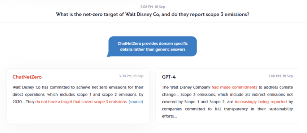 AI Chatbots and Virtual Assistants in GreenTech | Beetroot