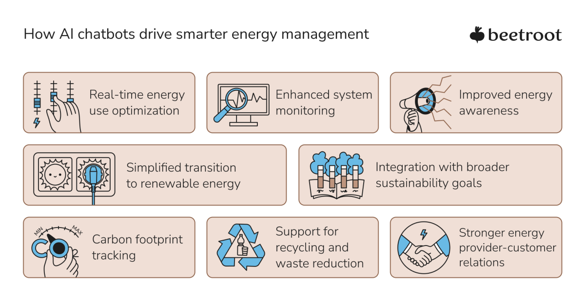 AI Chatbots and Virtual Assistants in GreenTech | Beetroot