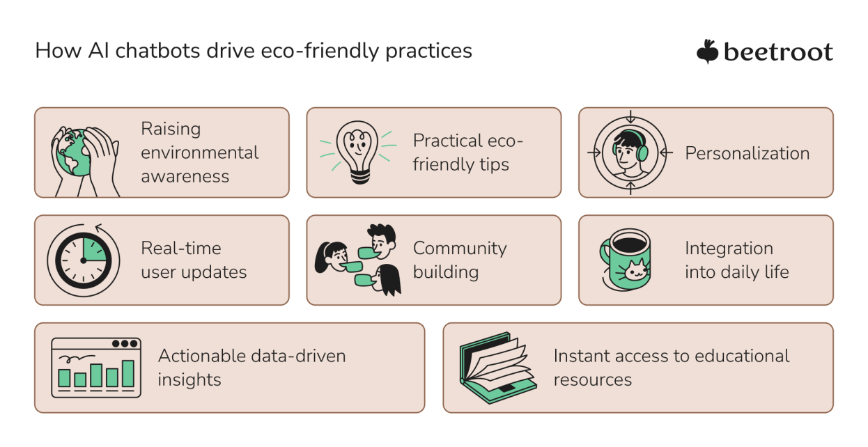 AI Chatbots and Virtual Assistants in GreenTech | Beetroot