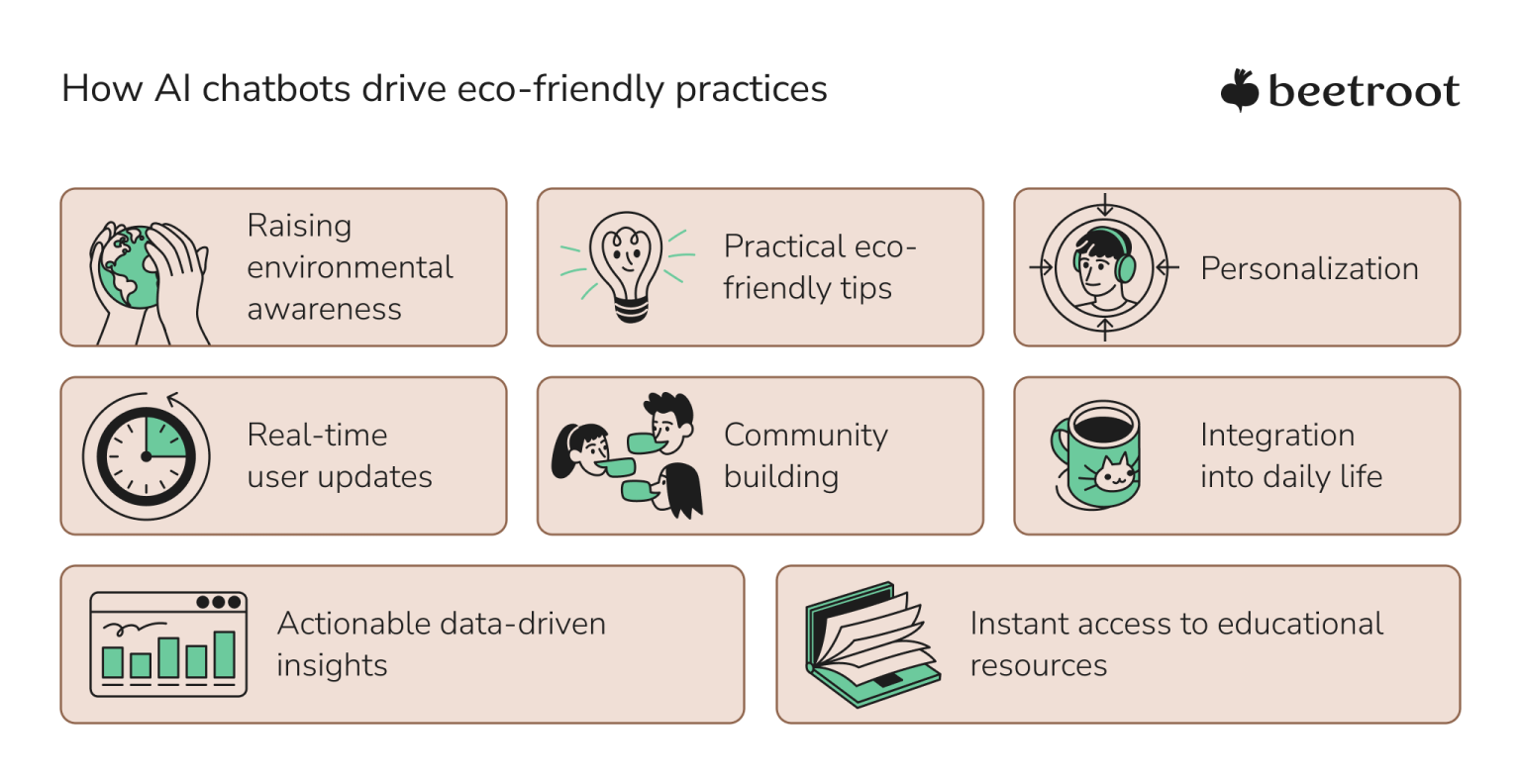 AI Chatbots and Virtual Assistants in GreenTech | Beetroot