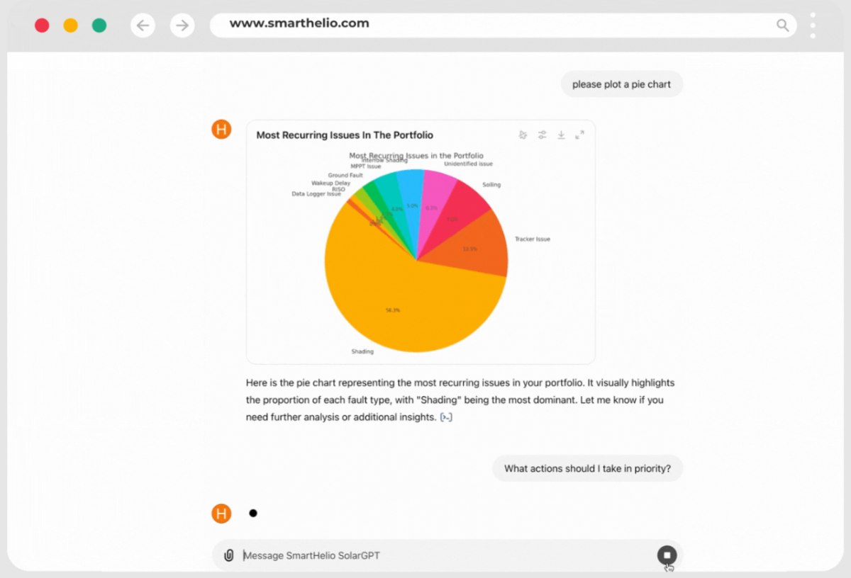 AI Chatbots and Virtual Assistants in GreenTech | Beetroot