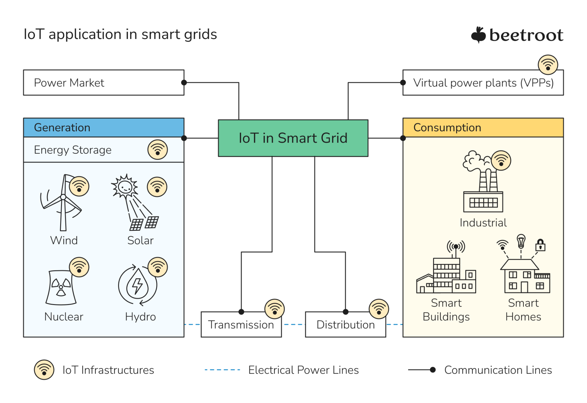 IoT in Clean Energy Tech: Full Overview | Beetroot