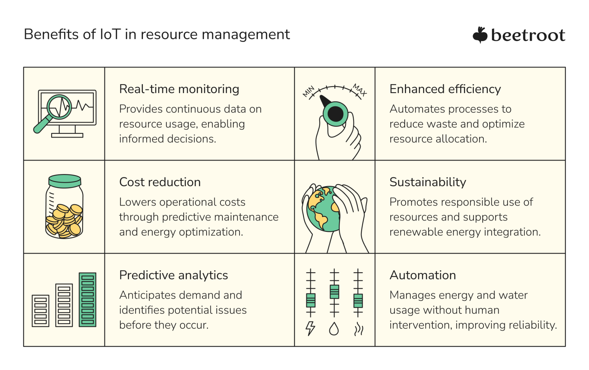 IoT in Clean Energy Tech: Full Overview | Beetroot