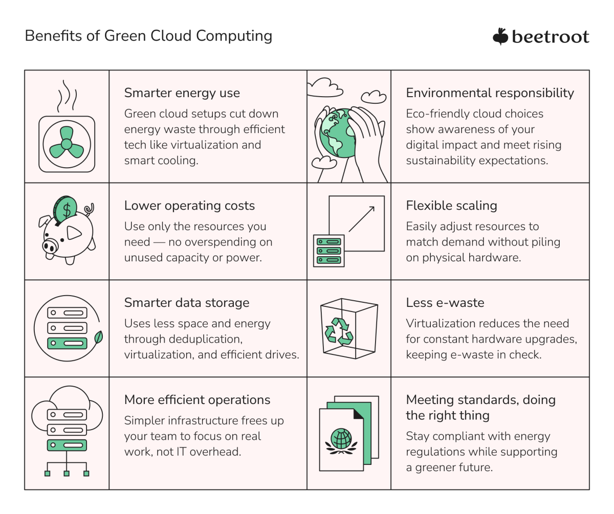 Green Cloud Solutions for GreenTech Growth & Sustainability | Beetroot